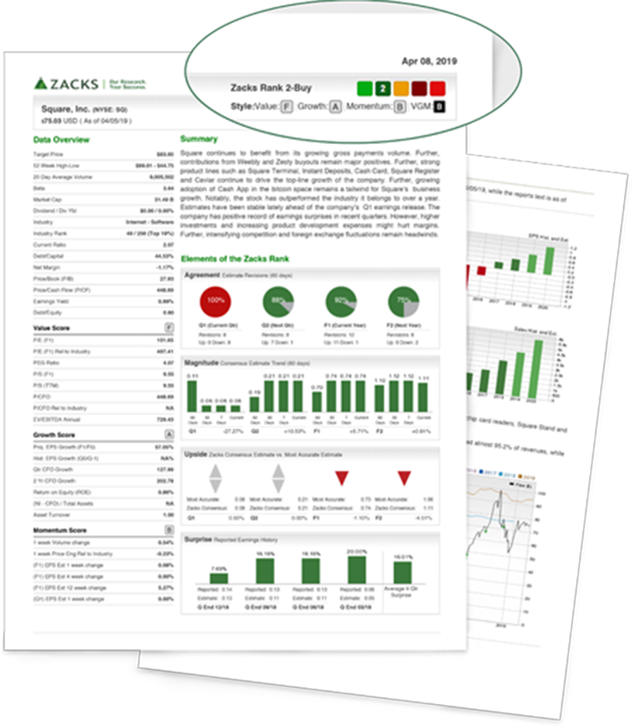Zacks Research System